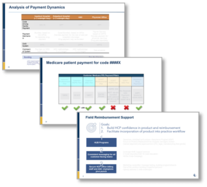 Evidence Generation Strategy for a New Drug Formulation – Herspiegel