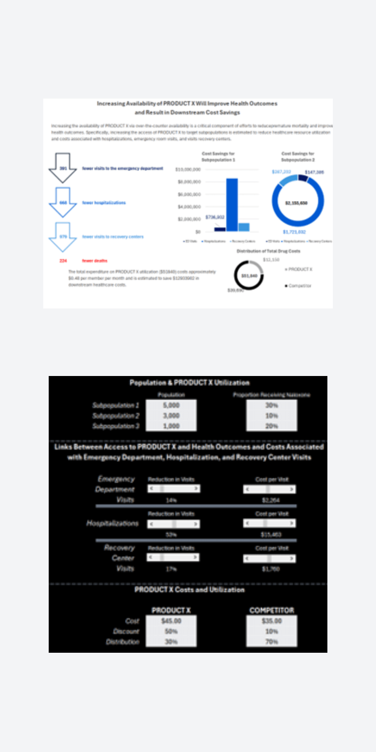 Economic Model Quantifying Rx to OTC Availability – Herspiegel Economic Model Quantifying Rx to OTC Availability – Herspiegel